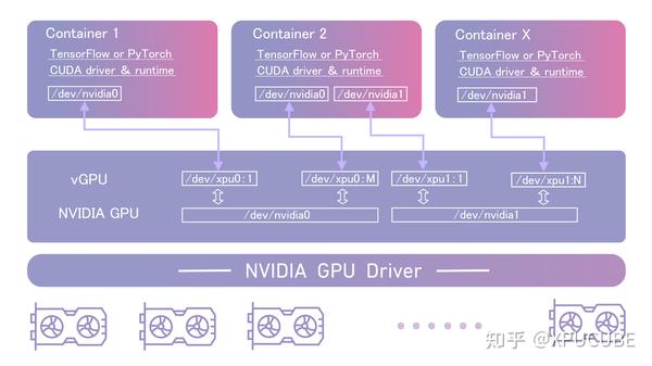 XPUCUBE发布最新版本 XPU + OpenPAI - 知乎