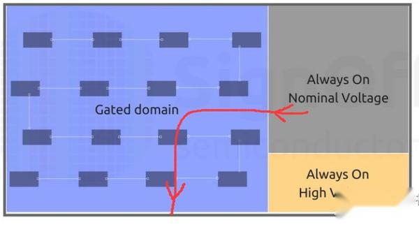 捏了一把冷汗！原来Aon buffer要这么处理(附社区福利活动） - 知乎