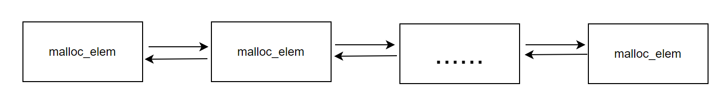 DPDK内存分配-malloc_elem分裂和合并过程分析 - 知乎