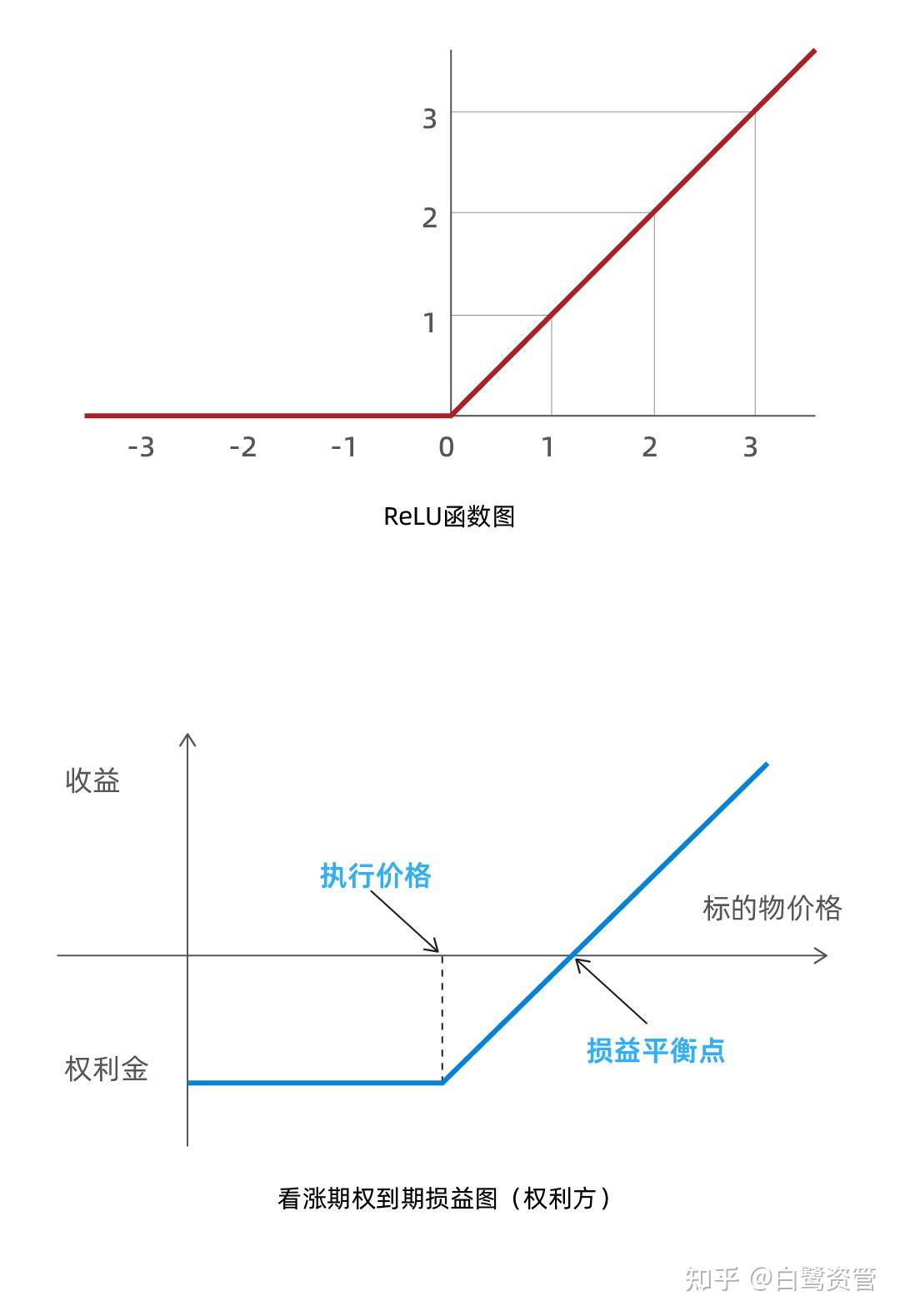 期权作为一种衍生品工具,有怎样的特点?期权策略可以分为哪些类型? 知乎