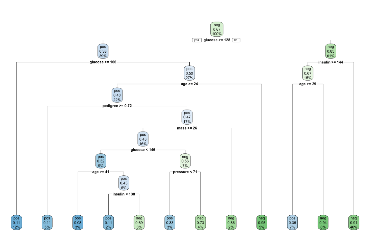 R语言临床数据机器学习神器：mlr3包从入门到实战 - 知乎