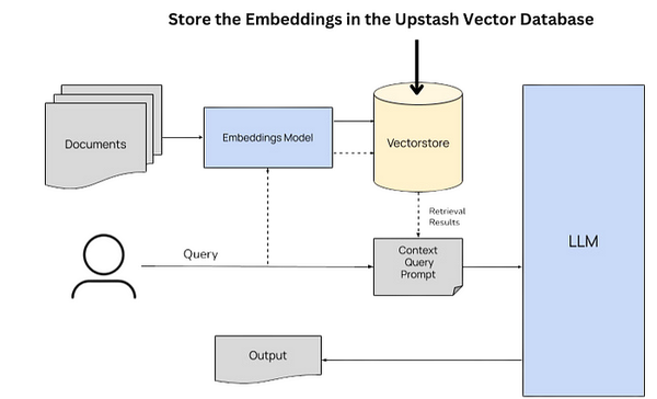 使用 Gemma 7B LLM 和 Upstash 矢量数据库构建 RAG 应用程序 - 知乎