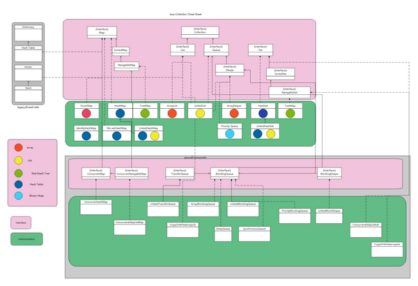 Java程序员必备的一些流程图/架构图（拿走不谢） - 知乎