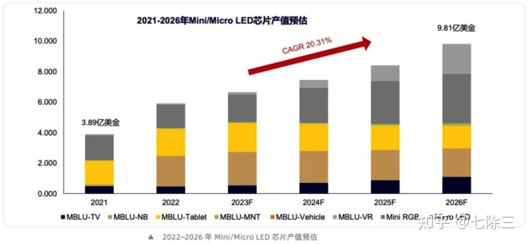 一文读懂｜MiniLED 背光 - 知乎