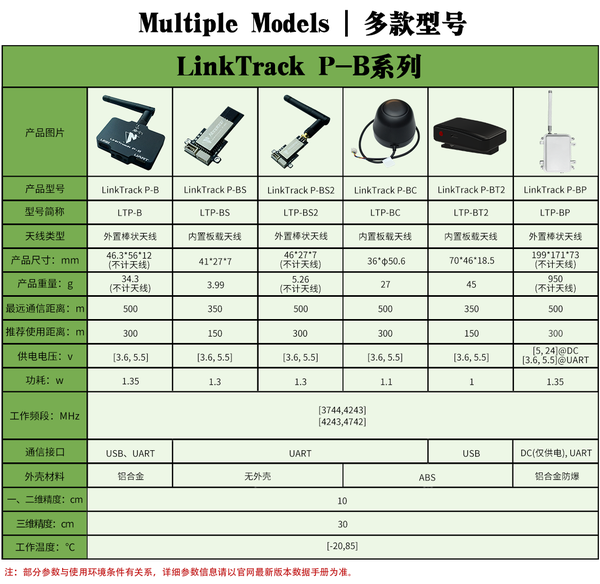 LinkTrack UWB高精度导航定位系统 Nooploop空循环 - 知乎