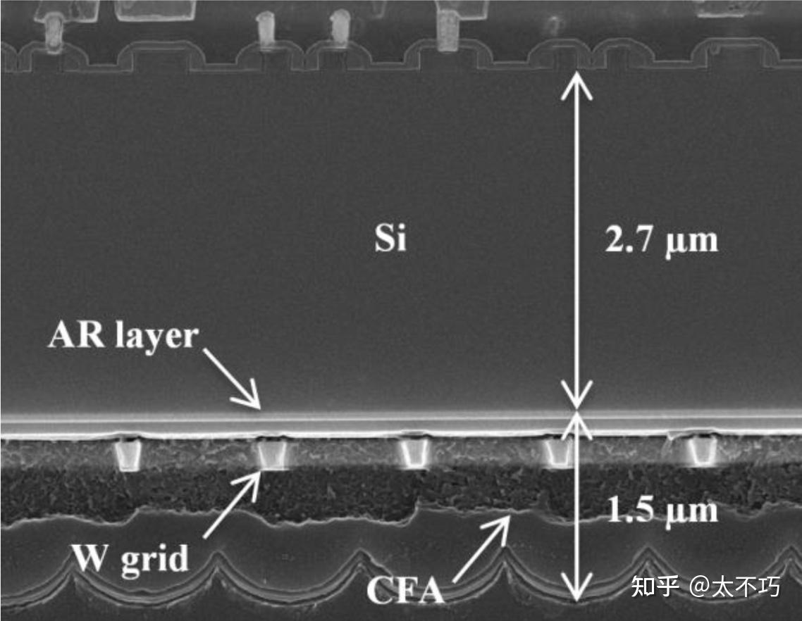 「个人翻译」主流 CMOS 图像传感器的现状 —— IISW 2015 - 知乎
