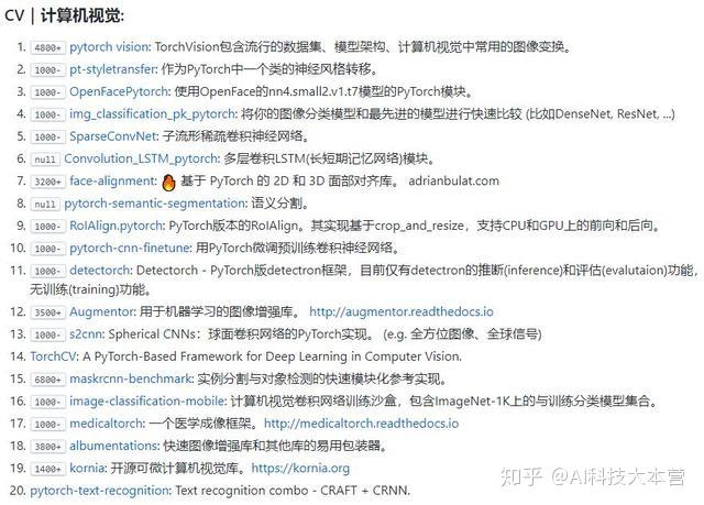 超赞的PyTorch资源大列表，GitHub标星9k+，中文版也上线了 - 知乎