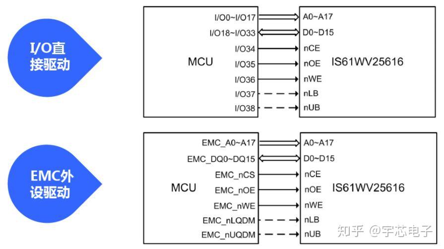 易失性存储器SRAM基础知识 - 知乎
