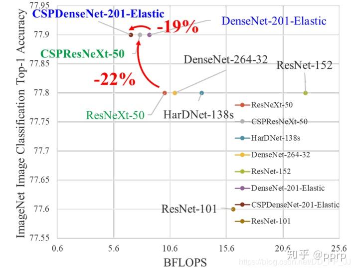 增强CNN学习能力的Backbone:CSPNet - 知乎