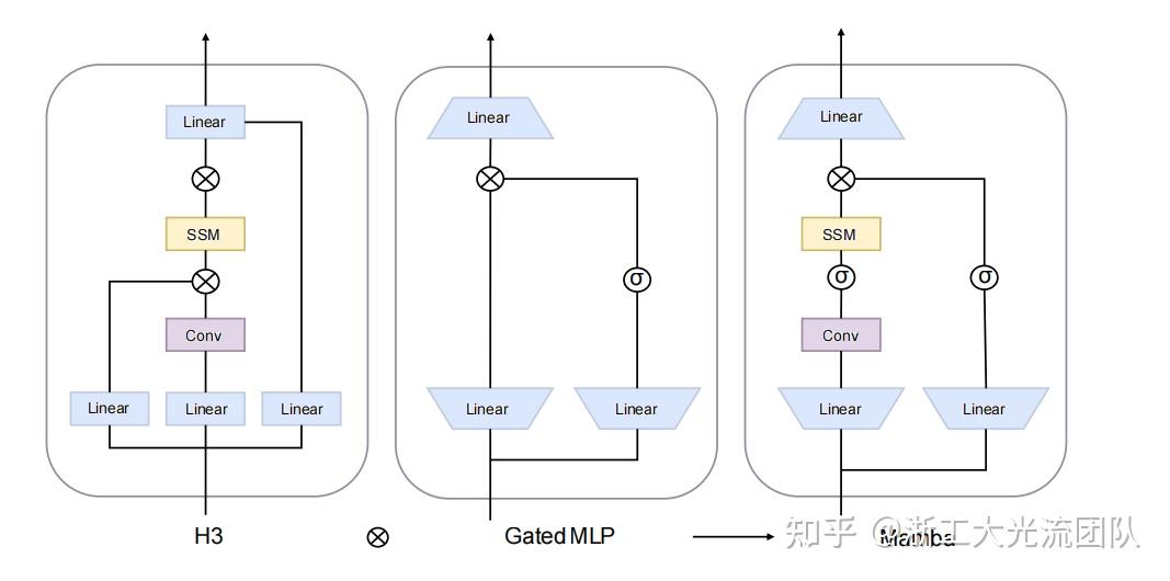 Mamba1 Out, Mamba2 In! - 知乎