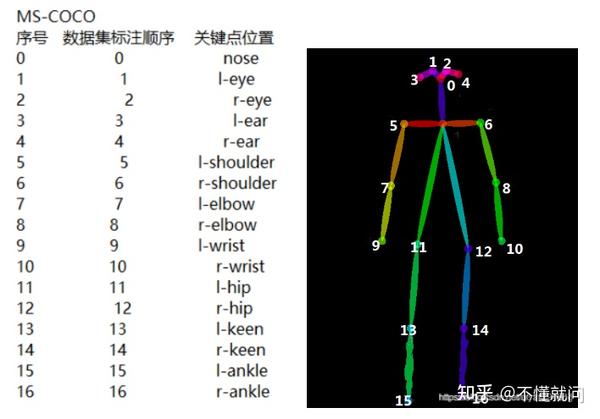 OpenPose部署安装排坑笔记 - 知乎