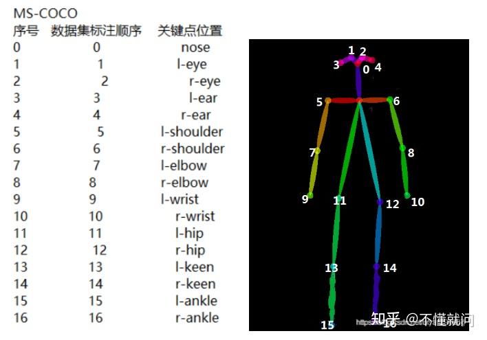 OpenPose部署安装排坑笔记 - 知乎