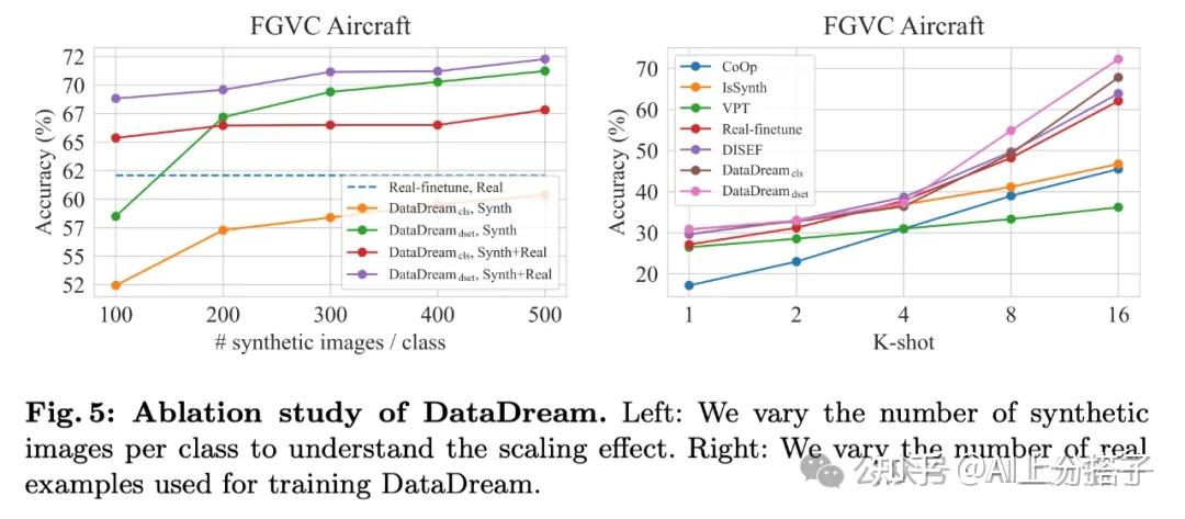 [ECCV 2024] DataDream：生成数据助力真实设置下少样本分类突破 - 知乎