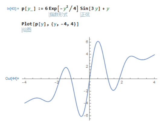 宏记软件（十）：Mathematica学习之最大值和最小值求解 - 知乎
