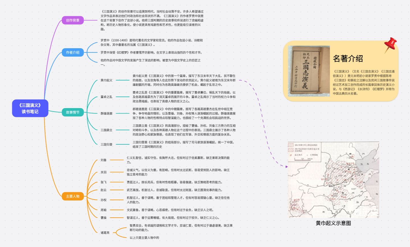 读书笔记怎么写?用这款神器,读书效率蹭蹭上涨! 知乎