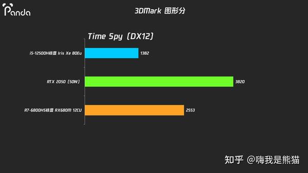 要不要买独显？ThinkBook 14+双版本上手对比！Iris Xe 80EU对比RTX 2050！ - 知乎