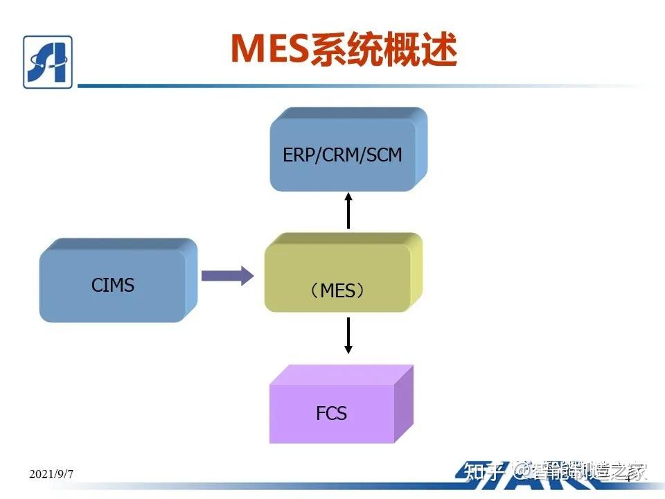 如何快速开发一个简单实用的MES系统？ - 知乎