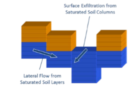 WRF-Hydro模式 - 知乎