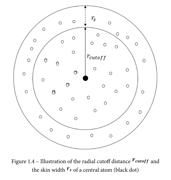chap4. neighbor list - 知乎