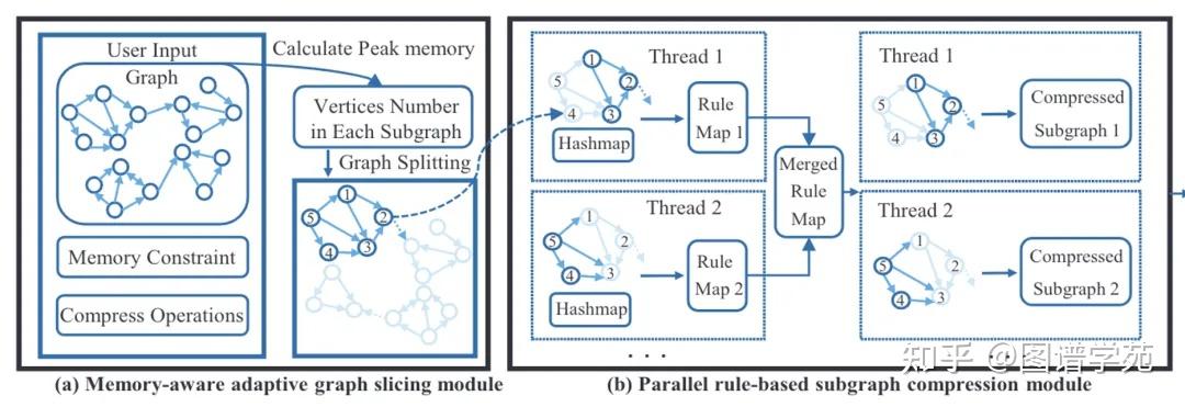论文导读 | 图压缩算法 - 知乎