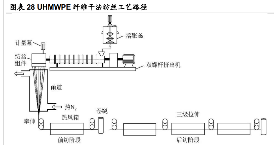 国产替代第三阶段，同益中：UHMWPE纤维产业先锋，产能与时间赛跑 - 知乎