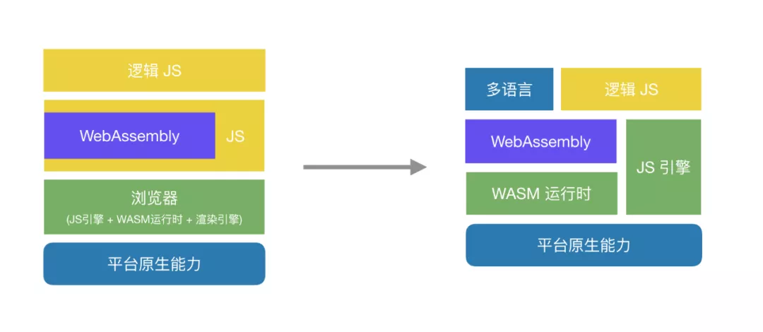 记一次完整 C 项目编译成 Webassembly 的实践 知乎