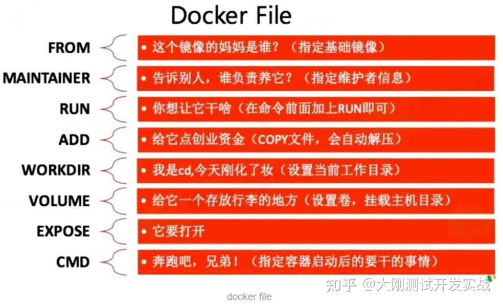 docker从入门到实战-万字长文全面介绍docker入门及高阶用法 - 知乎