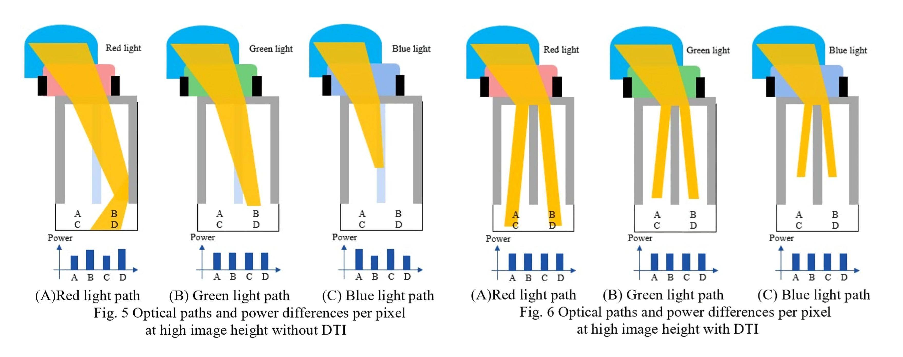 索尼IMX689感光器2x2 OCL技术解析 - 知乎