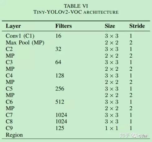 重磅！YOLO-LITE来了（含论文精读和开源代码） - 知乎