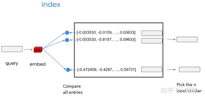LangChain大型语言模型(LLM)应用开发(四)：Q&A over Documents - 知乎