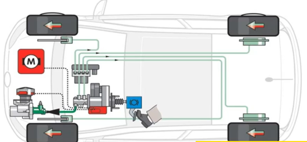 制动能量回收系统开发与测试（基于ModelBase实现） - 知乎