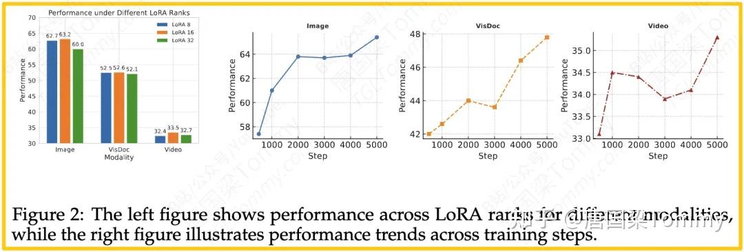 VLM2Vec-V2：打破模态壁垒，迈向视频与文档理解的统一Embedding新纪元 - 知乎