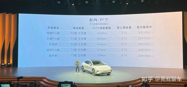 20.99万元起售，飞凡首款中大型轿车飞凡F7正式上市 - 知乎