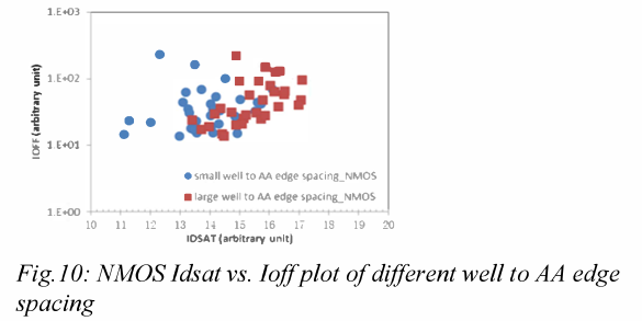 版图邻近效应（LPE，Layout Proximity Effects）学习笔记1 - 知乎