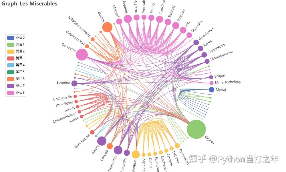 Pyecharts绘图教程（1）—— Pyecharts可视化神器基础入门 - 知乎