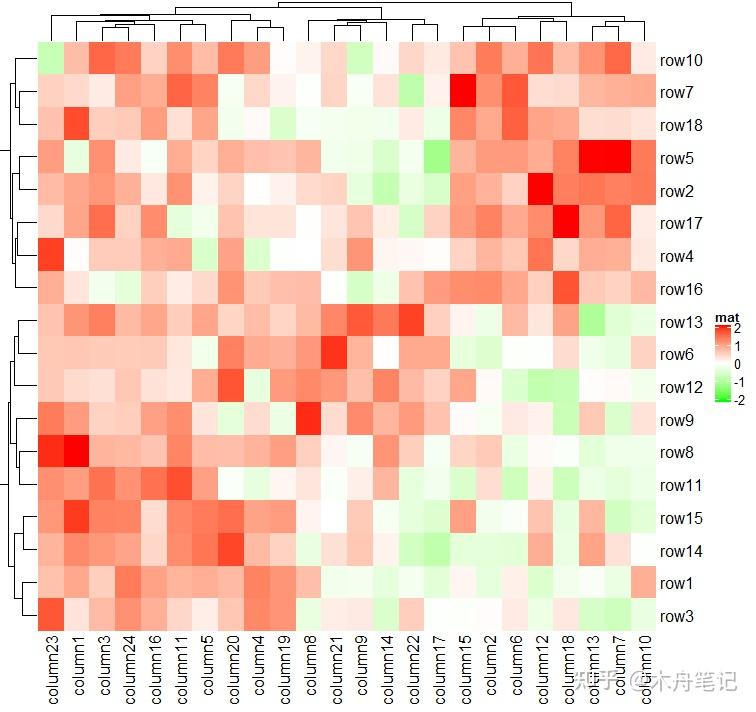 使用ComplexHeatmap绘制复杂热图|Note2:单个热图(万字超详细教程） - 知乎