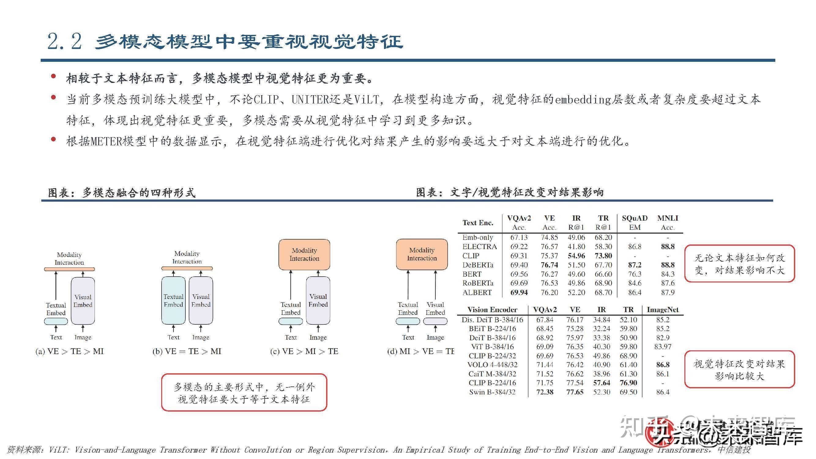 计算机行业专题报告：多模态大模型技术演进及研究框架 - 知乎
