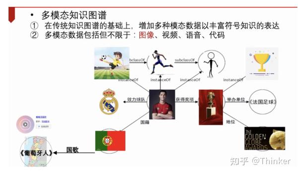 多模态知识图谱与多模态智能讲座 - 知乎
