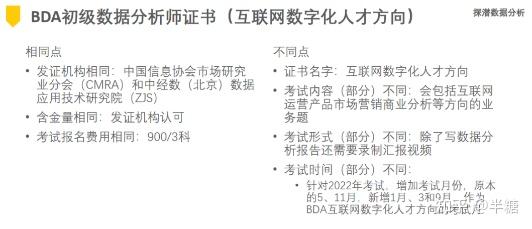 数据分析‖BDA证书 - 知乎