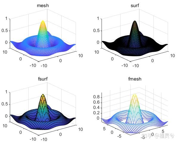 【Matlab习题分享】第二节 · Matlab编程与作图 - 知乎
