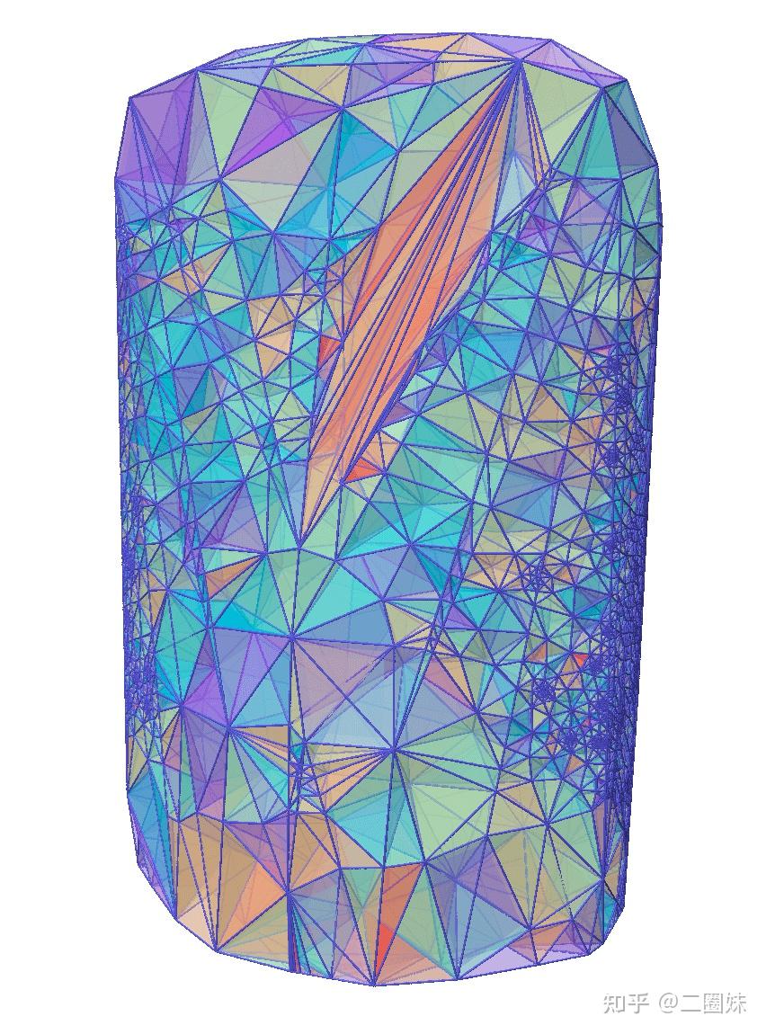 TetGen 再体验 - 知乎