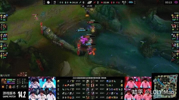2024 LPL 春季赛IG 2-0 BLG - 知乎