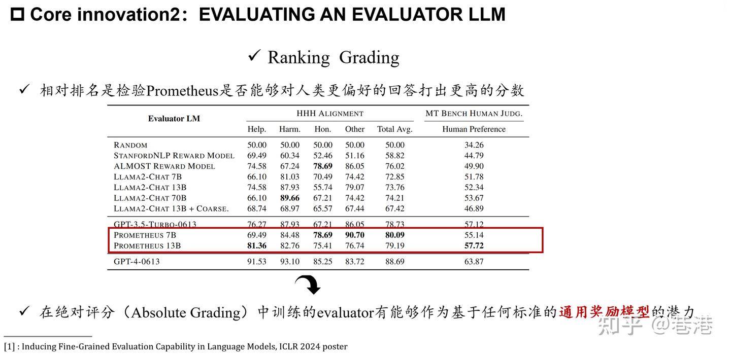 大模型安全评估——LLMs Evaluation in Safety - 知乎