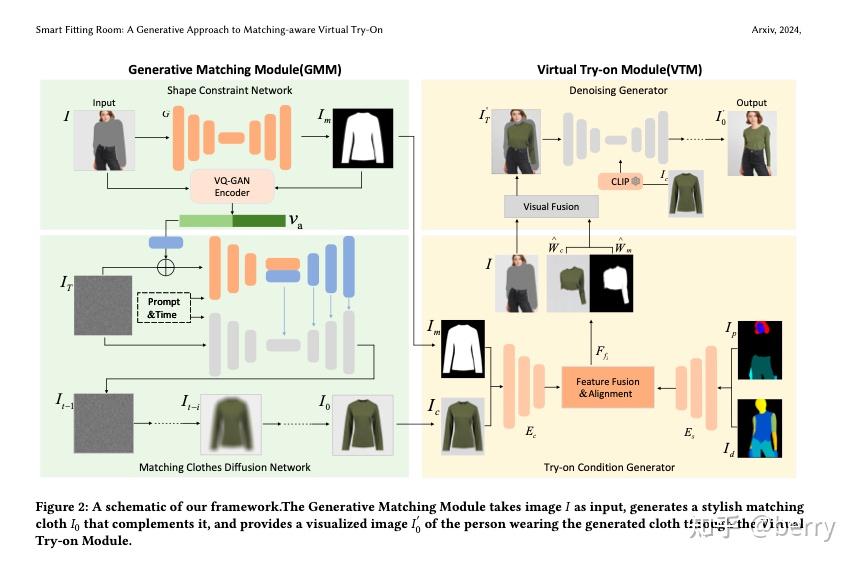 SD下的虚拟试衣(Virtual Try-on, VTON) - 知乎