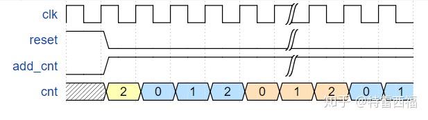 HDLbits:Q3a FSM - 知乎