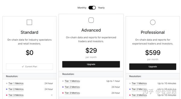 最权威的区块链数据平台Glassnode简介 - 知乎