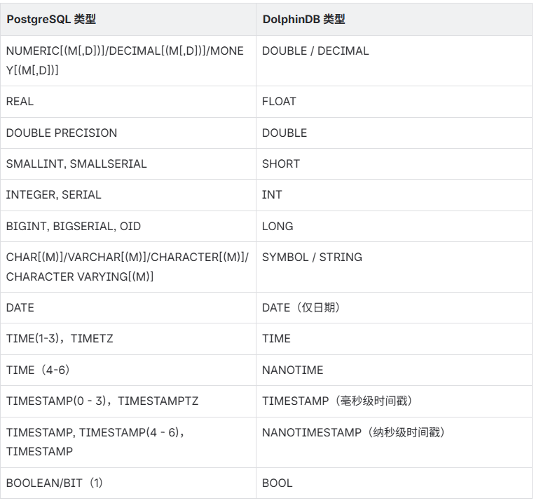 从 PostgreSQL 到 DolphinDB：数据实时同步一站式解决方案 - 知乎
