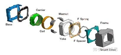 Camera 模组之 VCM篇 - 知乎