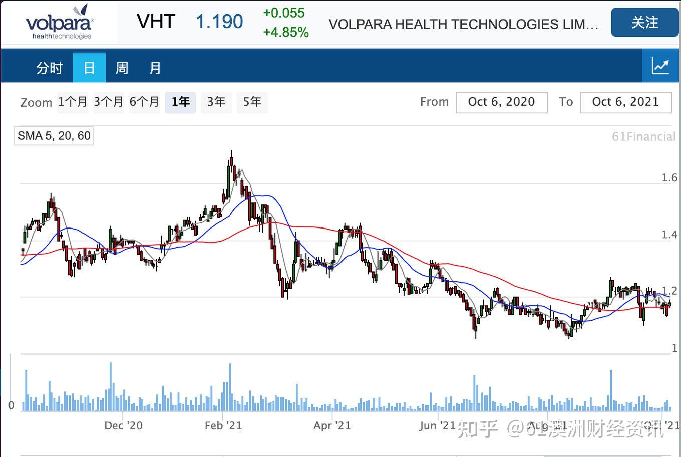 医疗软件公司Volpara季度增长创纪录，签下历史最大合同 - 知乎