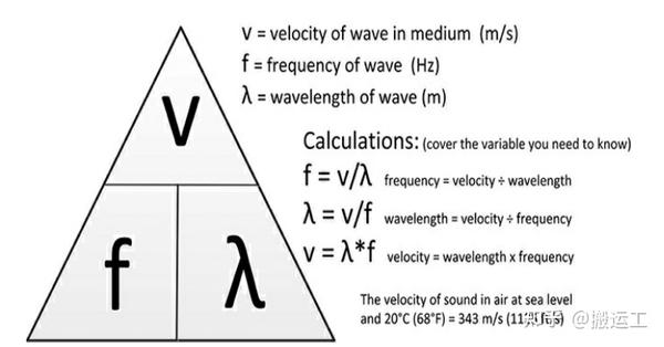 声波-频率（五） - 知乎